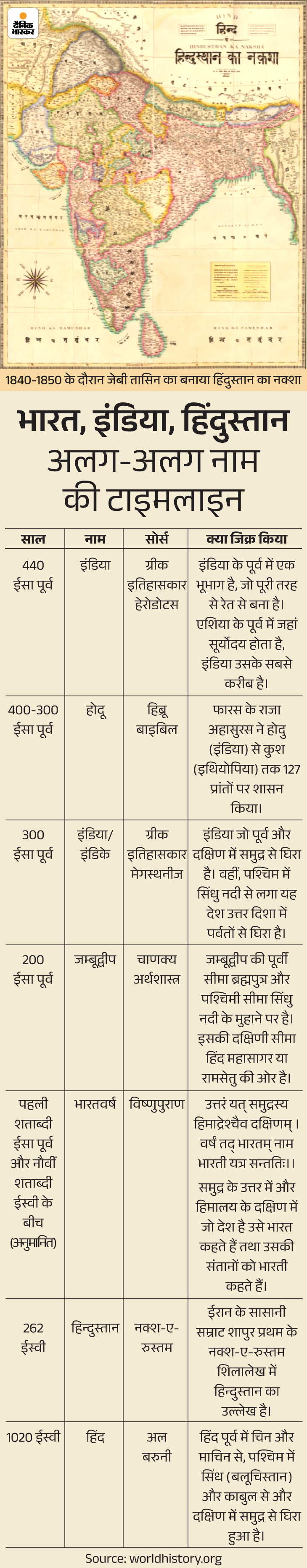 BHARAT India Origin History Explained | President Of India - Article 1 ...