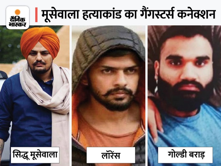 Punjabi singer Sidhu Musewala fan Punjab police registered case; pushed ...
