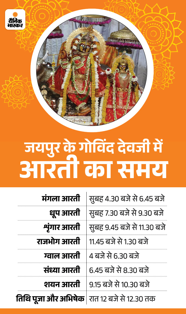 Krishna Janmashtami 2023 Rajasthan; Krishna-Balram Mandir, Govind Devji ...