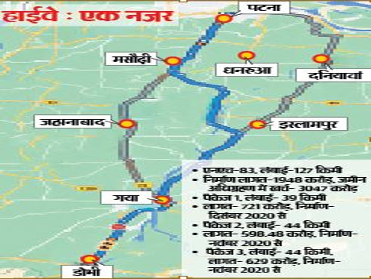 Agency changed, expenditure increased by Rs 716 crore, Patna-Dobhi ...