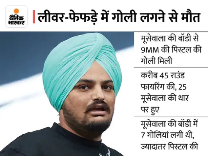 Punjabi singer Sidhu Musewala fan Punjab police registered case; pushed ...