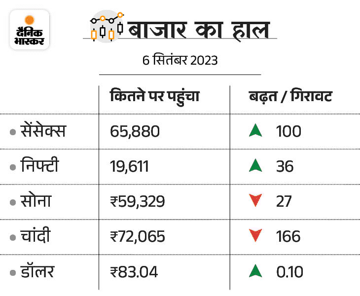 Dainik Bhaskar News Headlines; Chandrayaan 3 Vikram Lander Photos ...