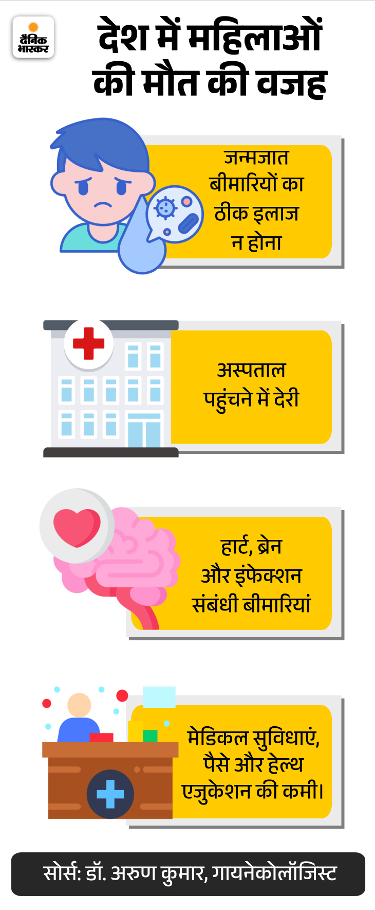 Ban on using home toilet during menstruation, 'Dawa Didi' distributes ...