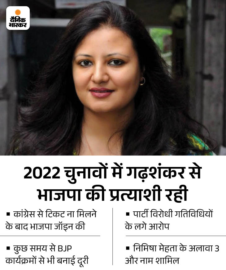 Punjab BJP Chief Expelled Nimisha Mehta And Supporters ; Disciplinary ...