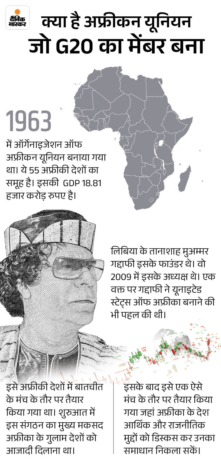 African Union Explained; PM Narendra Modi AU G20 Membership Strategy ...