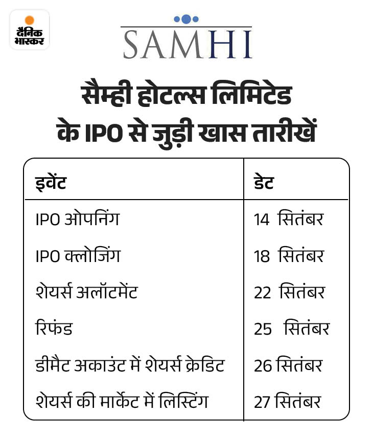 IPO - Latest New IPOs List; R R Kabel IPO | SAMHI Hotels IPO