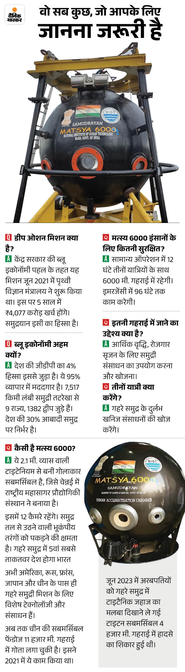 Samudrayaan Mission Testing Details Update; Matsya 6000 | Bay of Bengal ...