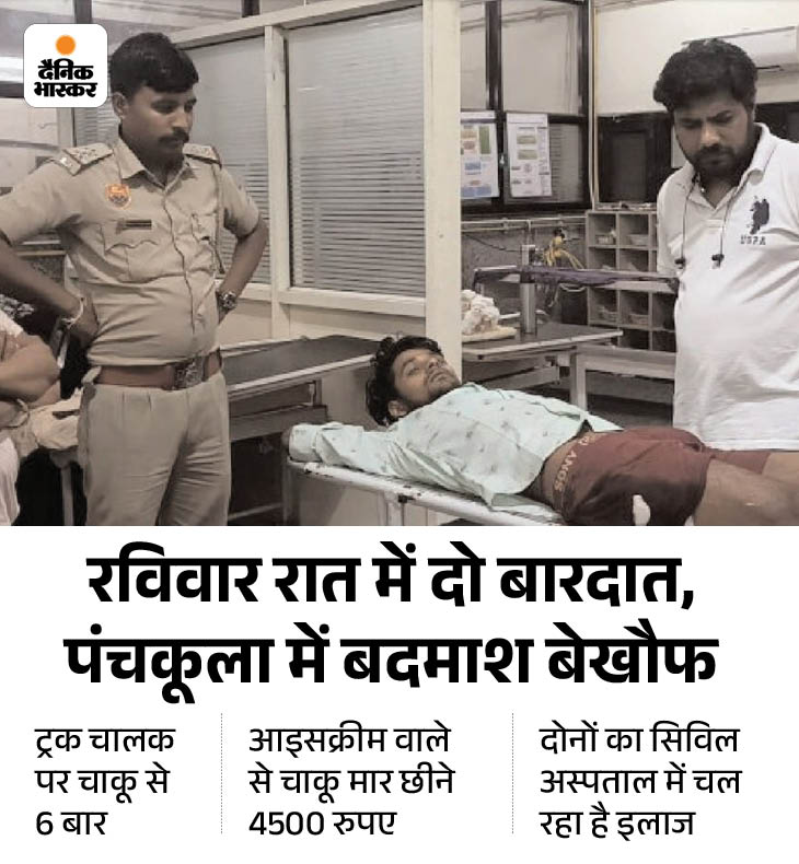 Looting at knifepoint in Panchkula| Panchkula Police| Panchkula Crime ...