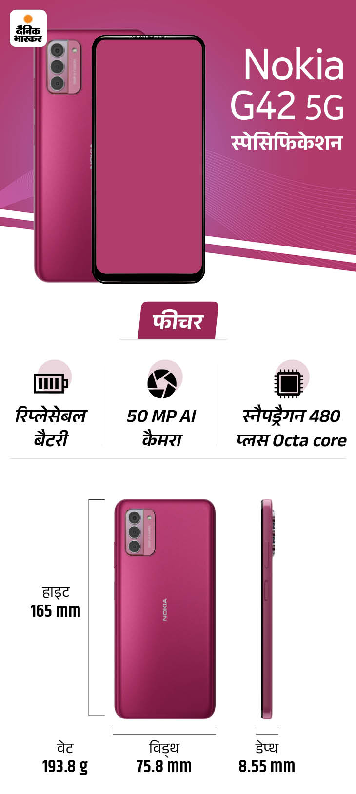 Nokia G42 5G Price 2023; Features And Nokia G42 5G Specifications Explained | नोकिया G-42 5G ...