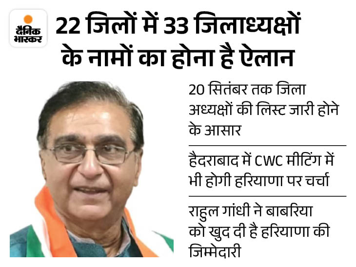 Haryana Congress District President List Update Deepak Babariya Former ...