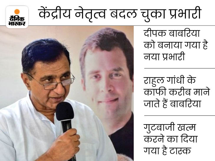 Haryana Congress District President List Update Deepak Babariya Former ...