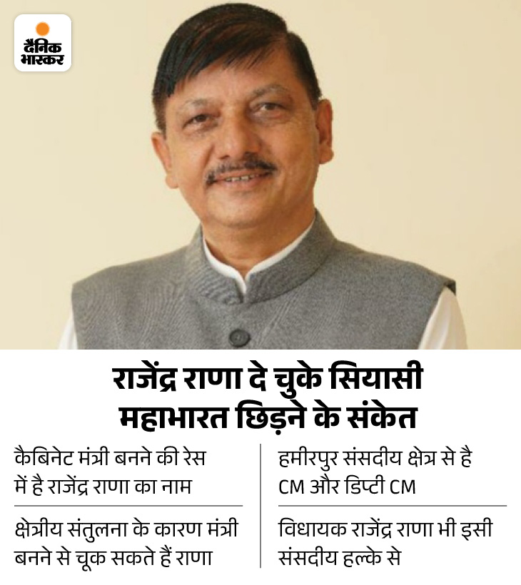 Shimla: Cabinet expansion | Secret meeting between CM Sukhvinder Sukhu ...