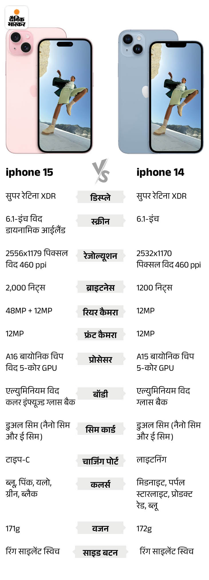 Apple iPhone Price List Update; iPhone 14 Plus and iPhone 13