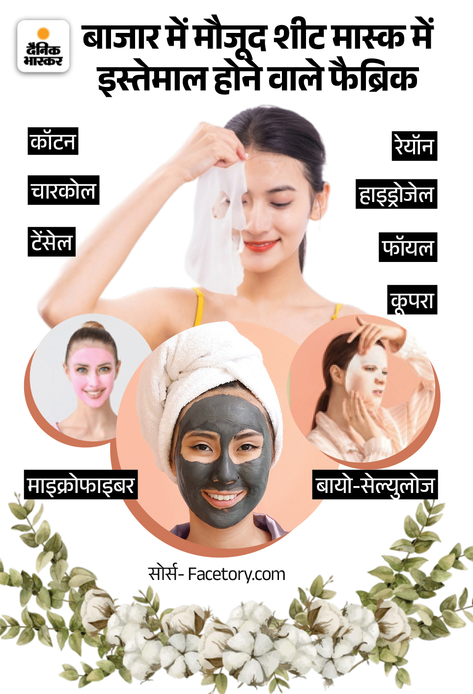 The world's first face mask was made from Indian gum | भारतीय गोंद से ...