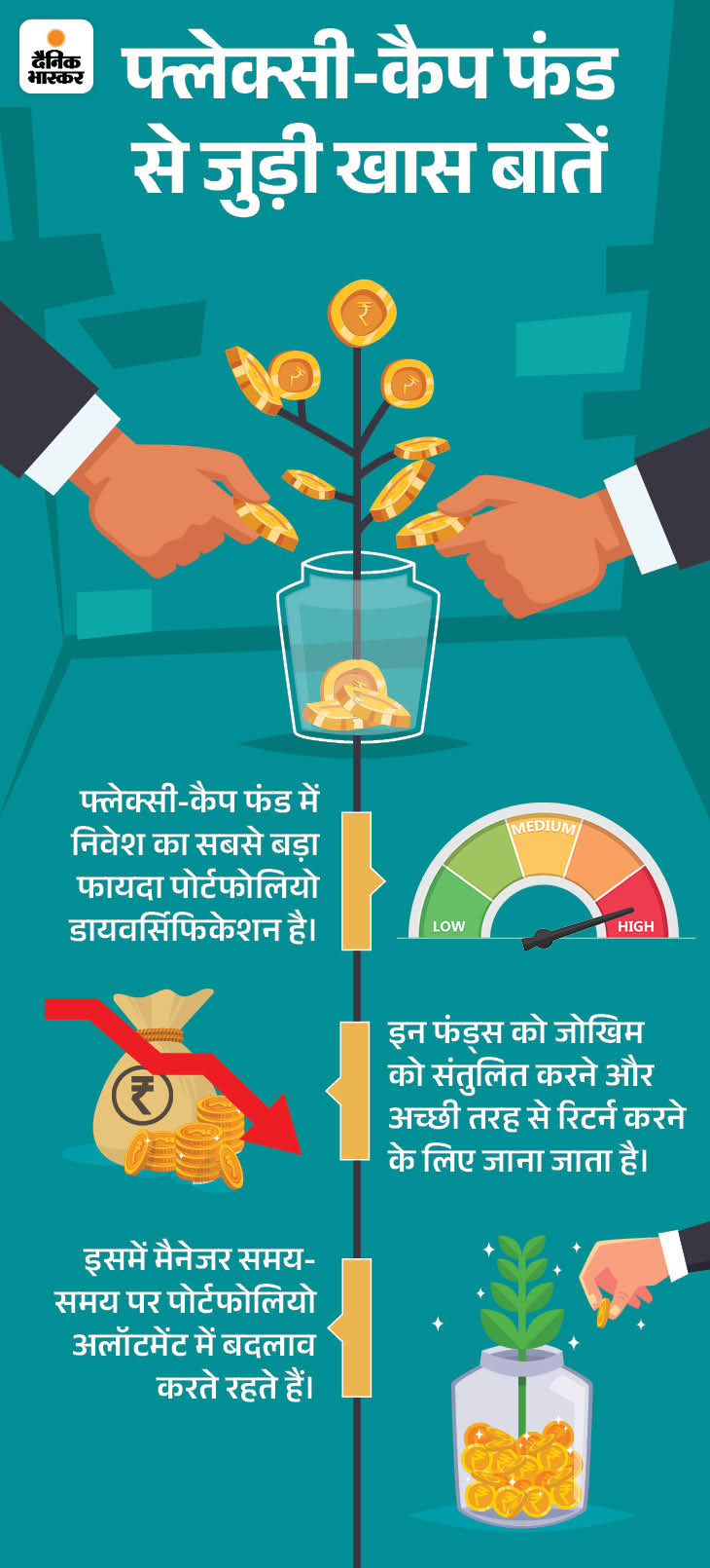 Mutual Funds Benefits; Flexi Cap Fund Investment Details Explained ...
