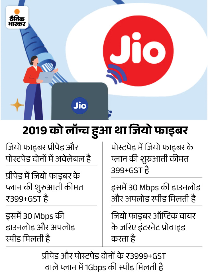 Jio AirFiber Internet Speed; Network, Booking And Price In India | कल ...