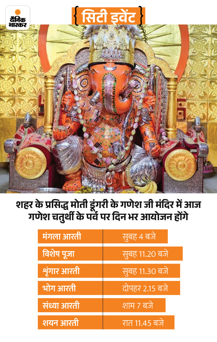 Jaipur News Today (19th September); Moti Dungri Ganesh Temple Mela And ...