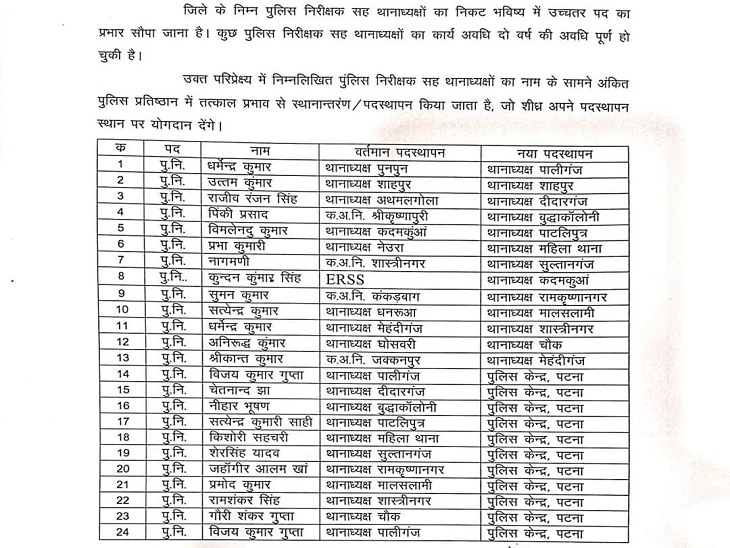 Posting of new police officers in 13 police stations of Patna | पटना के ...