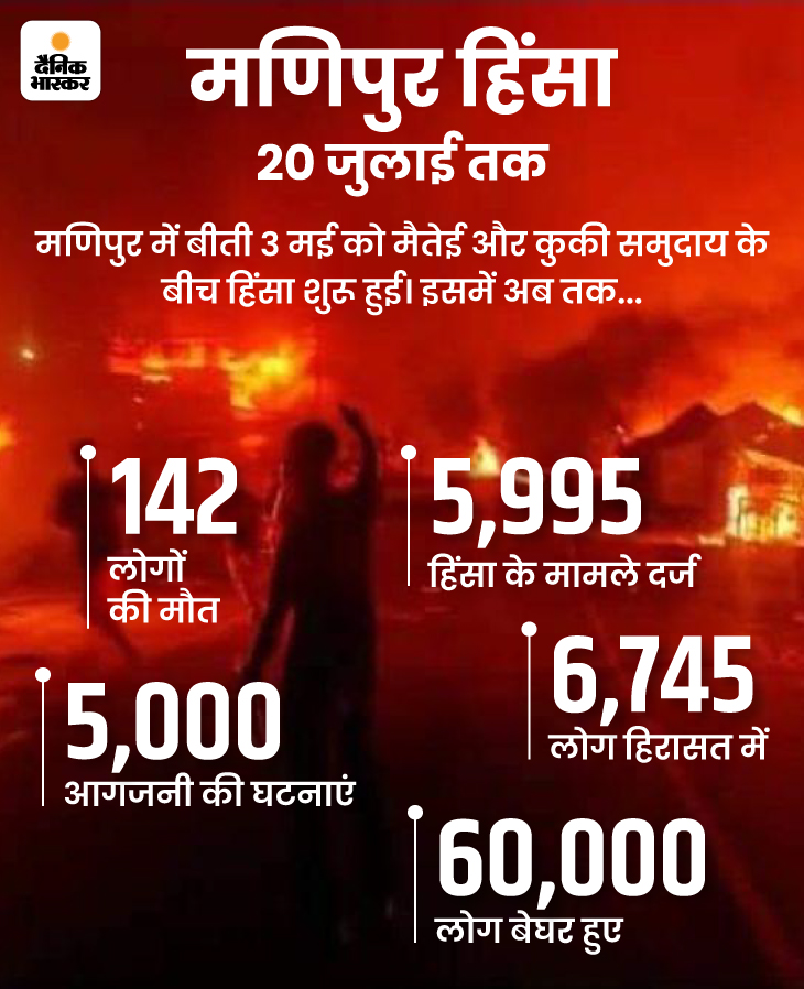 Manipur Violence Investigation Team; Surinder Pal Singh Sunil Kumar ...