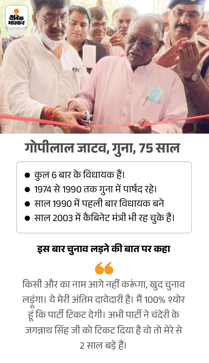 BJP MLA Age Criteria | Madhya Pradesh BJP Leaders Over 70-Years-Old
