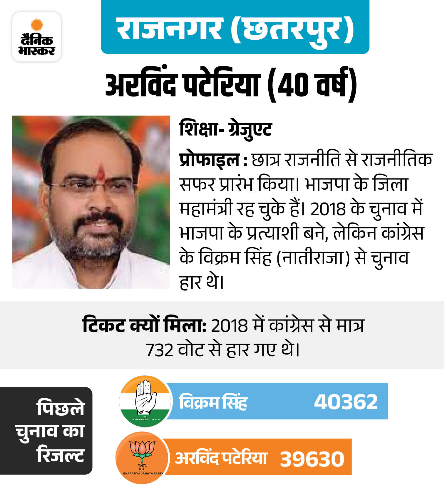 Profile of candidates of BJP's second list