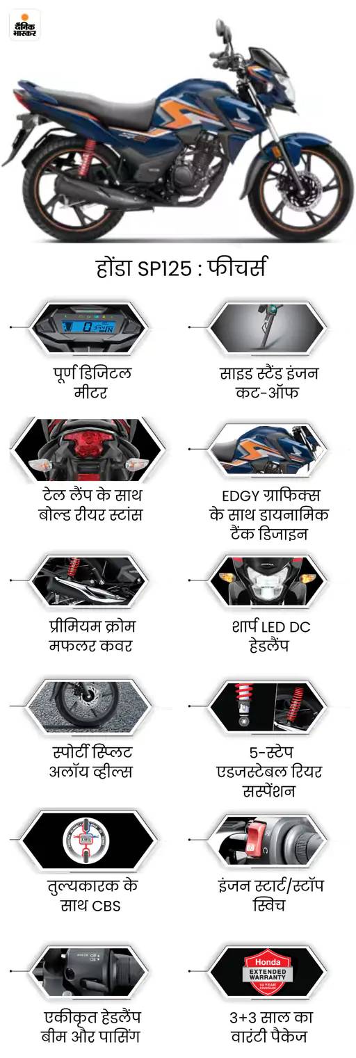 Honda SP125 Sports Edition launched in India | होंडा SP125 स्पोर्ट्स ...
