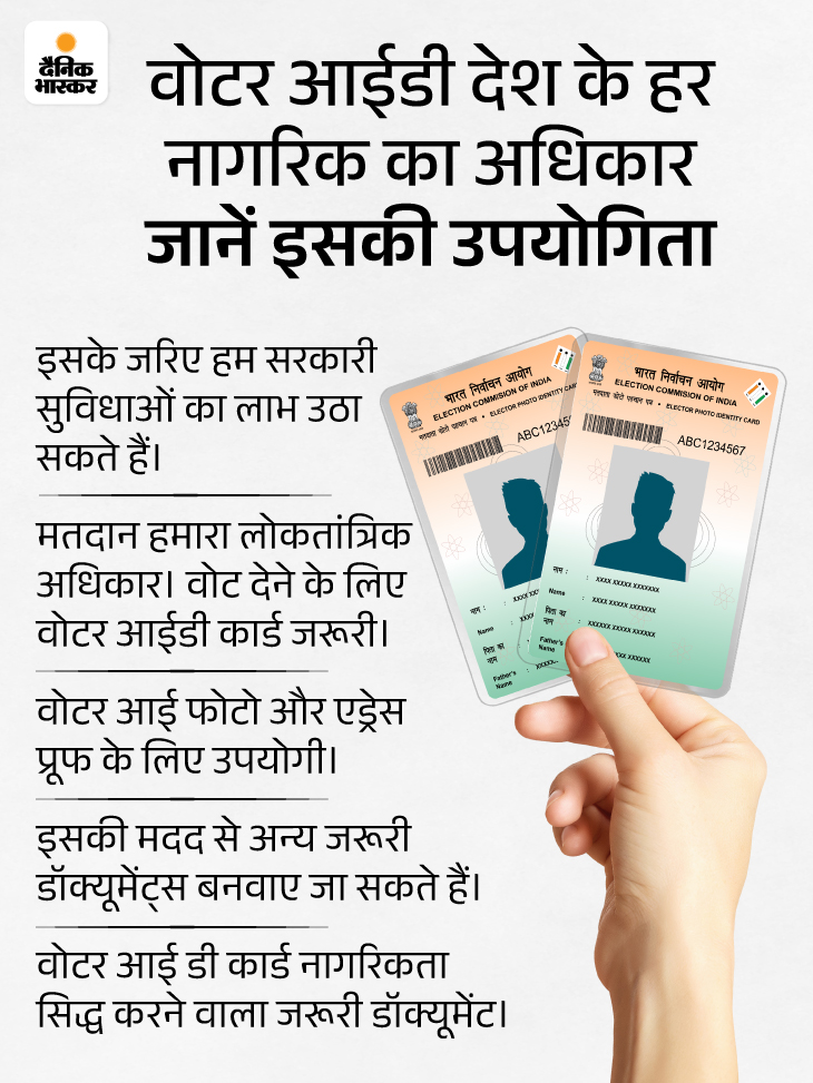 Voter ID Card Application Process Explained; Eligibility | Voter ID ...