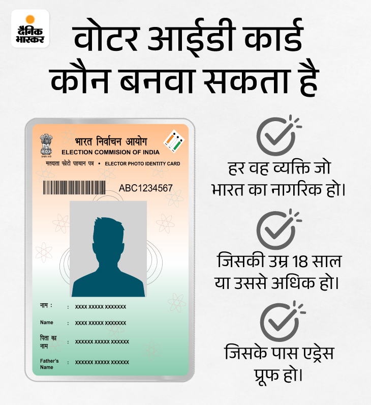 Voter ID Card Application Process Explained; Eligibility | Voter ID ...