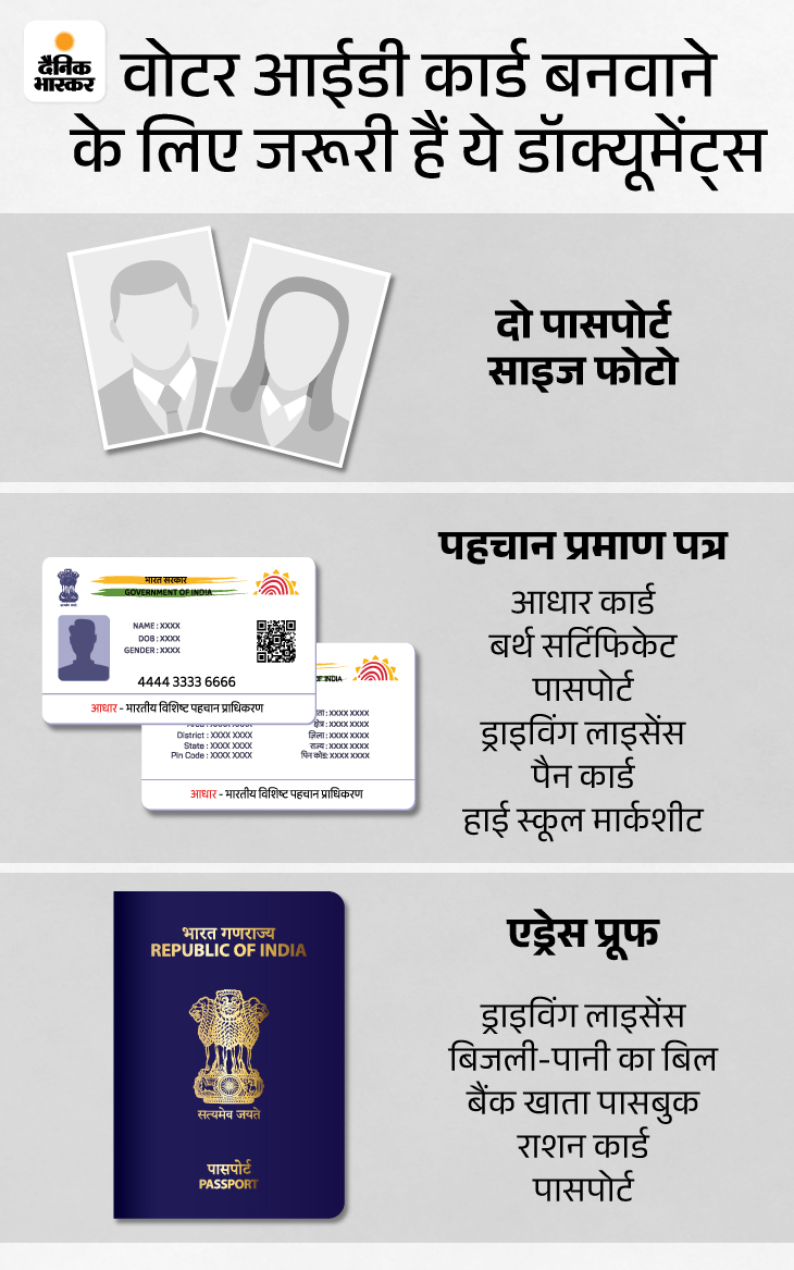 Voter ID Card Application Process Explained; Eligibility | Voter ID ...