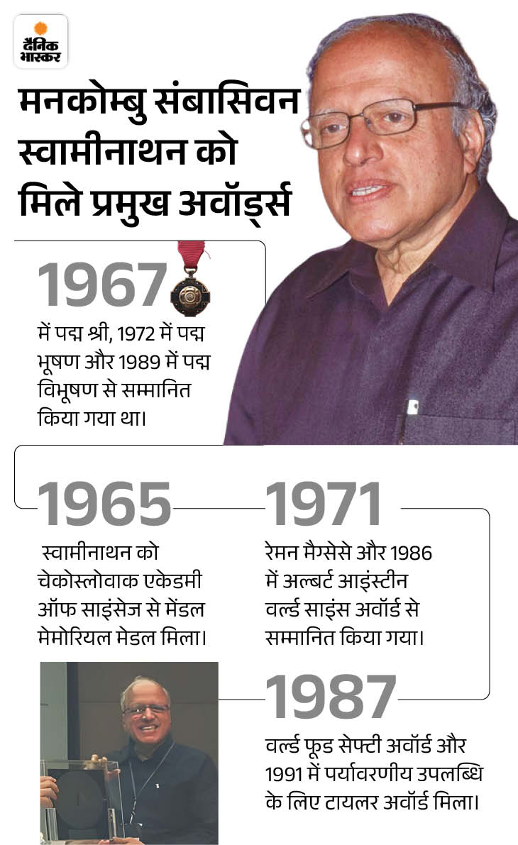 MS Swaminathan Death; Indian Agricultural Scientist | Father Of The ...