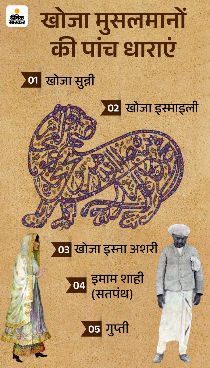 Khoja Muslims Story; History, Tradition, and Practices | ये मुस्लिम हज ...