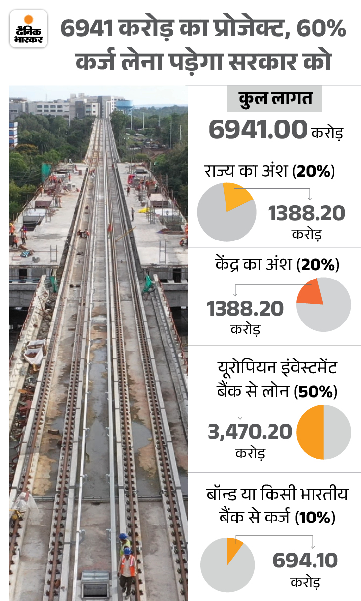 Bhopal Metro Rail Route Map (Project) Details Update | Rani Kamalapati ...