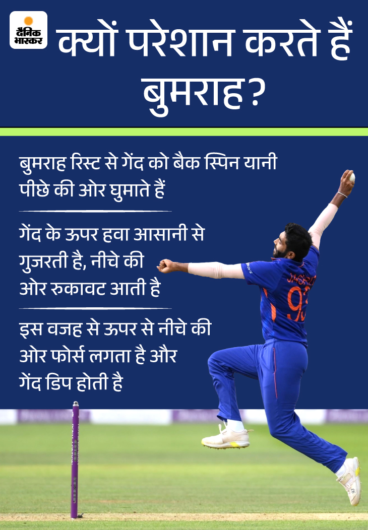 Jasprit Bumrah Bowling Action Explained; Reverse Magnus Effect | World Cup 2023 | बुमराह का ...