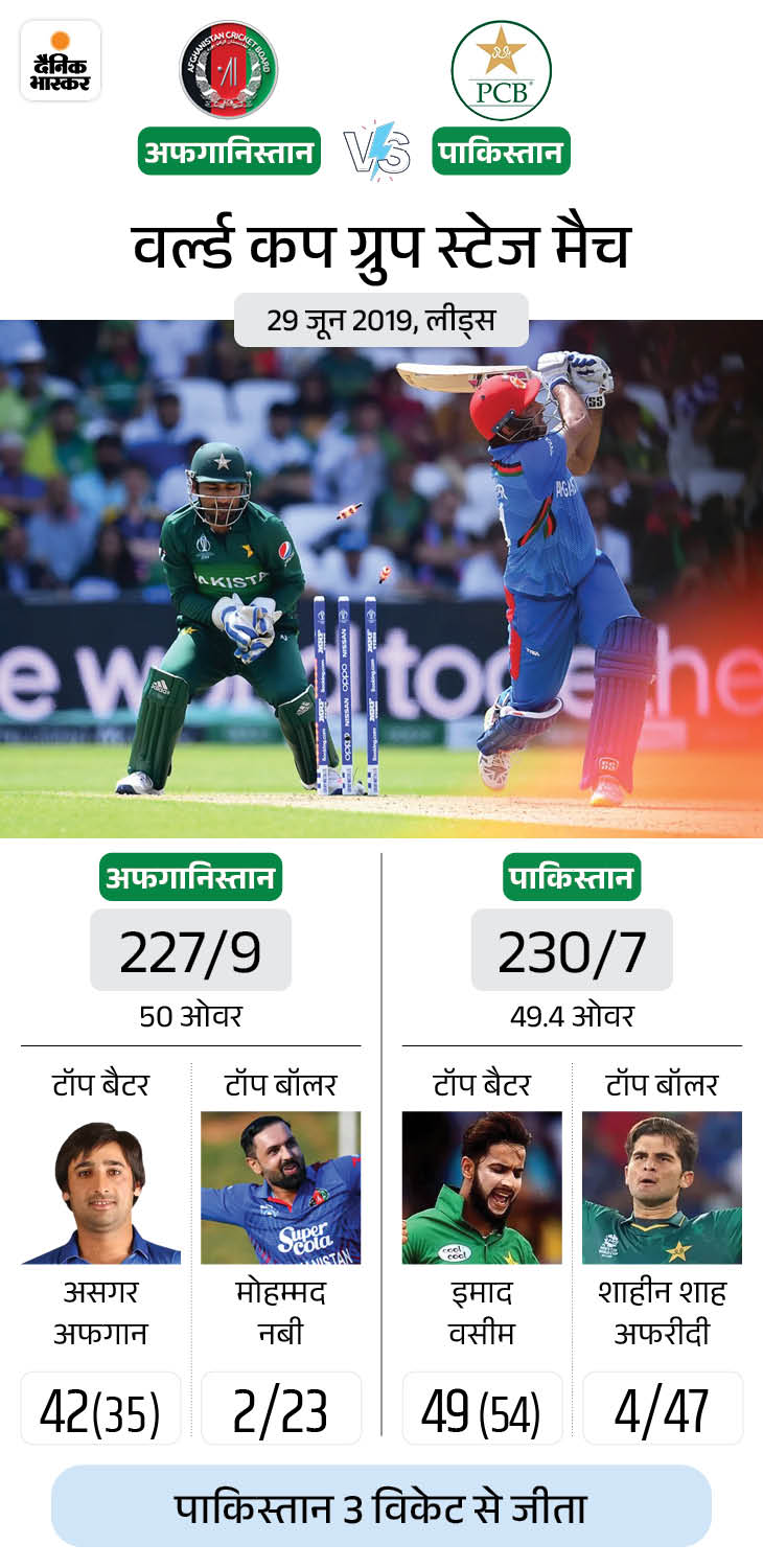 Top Cricket Rivalries; India Pakistan World Cup Match - England vs ...