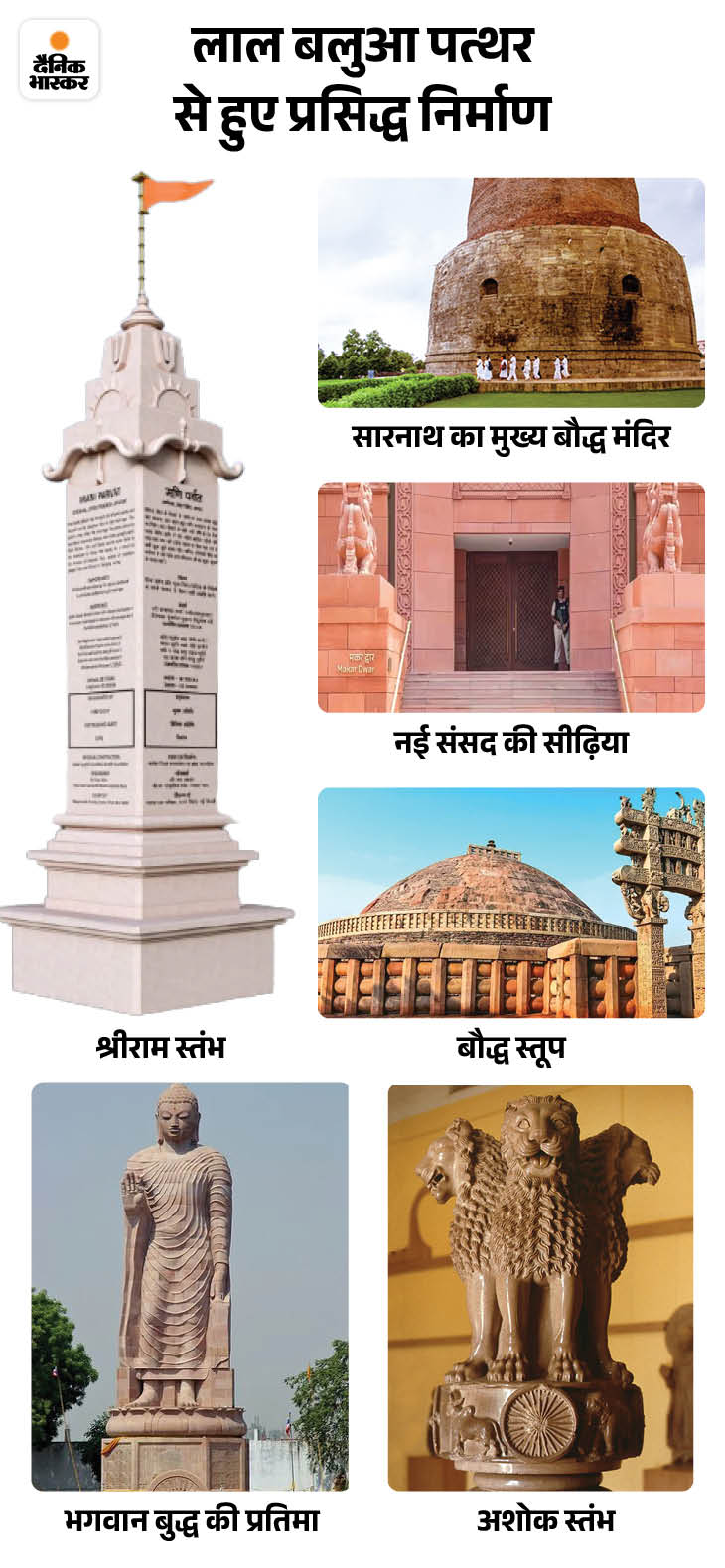 Photo-video of the pillar of Shri Ram Vanagaman Marg surfaced.ayodhya ...
