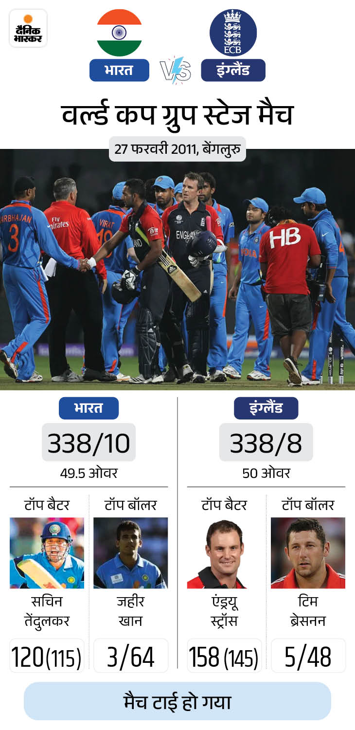 Top Cricket Rivalries; India Pakistan World Cup Match - England vs ...