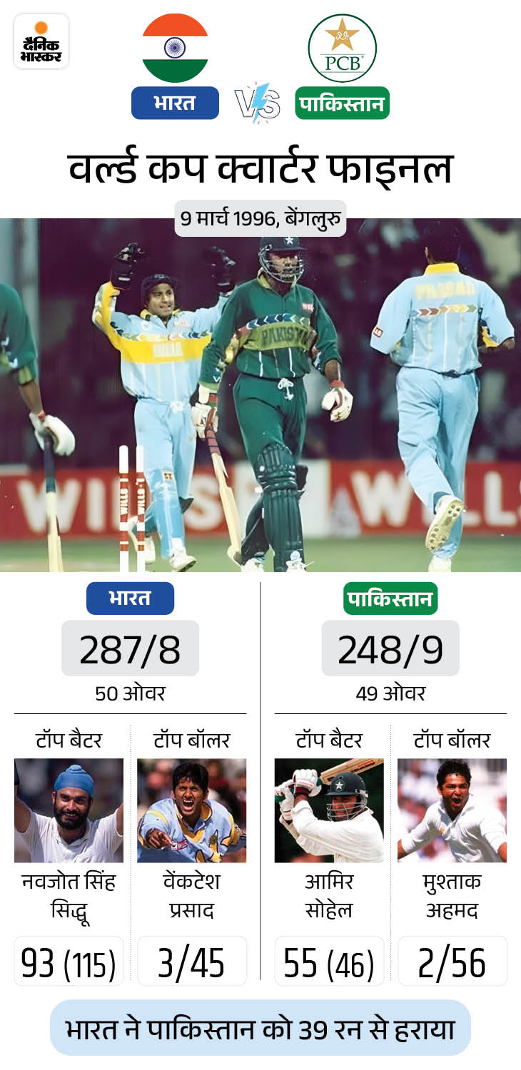 Top Cricket Rivalries; India Pakistan World Cup Match - England vs ...
