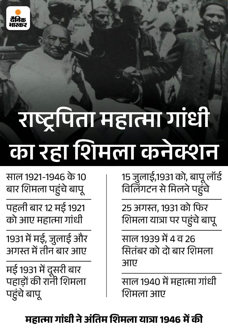 Mahatma Gandhi's connection with Shimla | Baapu birth anniversary ...