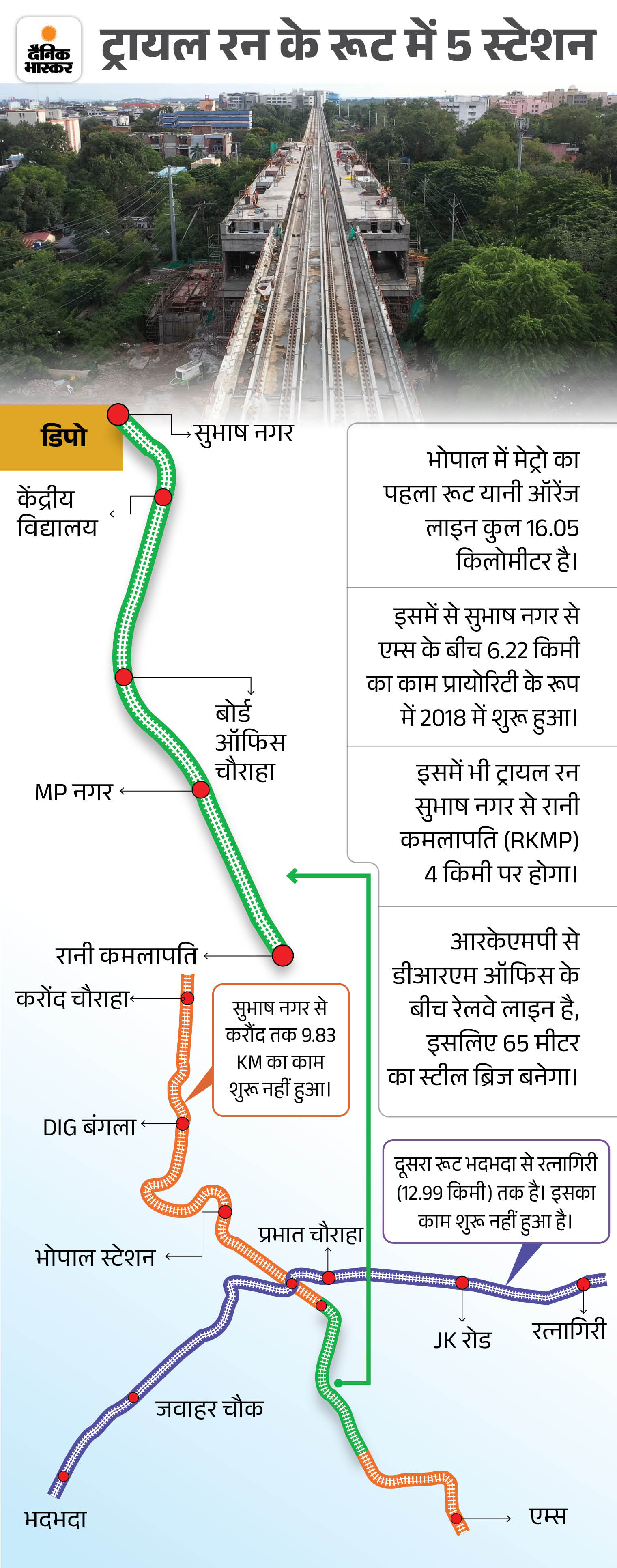 Bhopal Metro Rail Trail Update; Shivraj Singh Chouhan | Rani Kamalapati ...