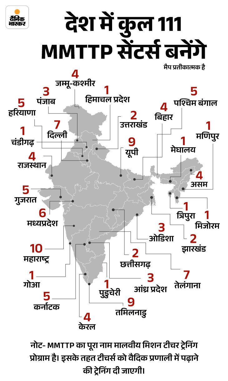 UGC will provide training to teachers on Vedic education system, 111 ...