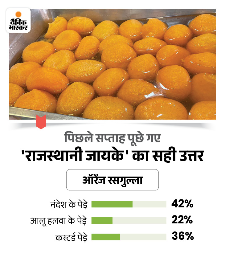 Jaipur Gud Mishri Restaurant Story Explained | Sugar Less Sweets ...