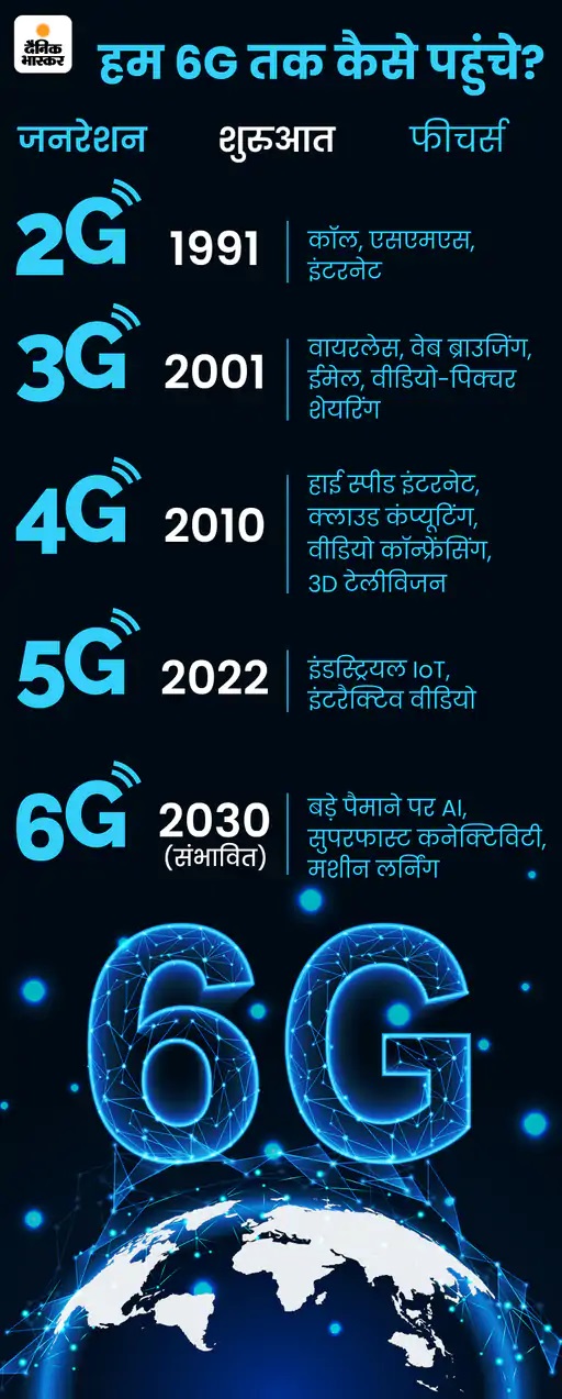 Nokia India Bangalore 6G Lab | 6g Technology | नोकिया इंडिया ने बेंगलुरु में पहली 6G लैब बनाई ...