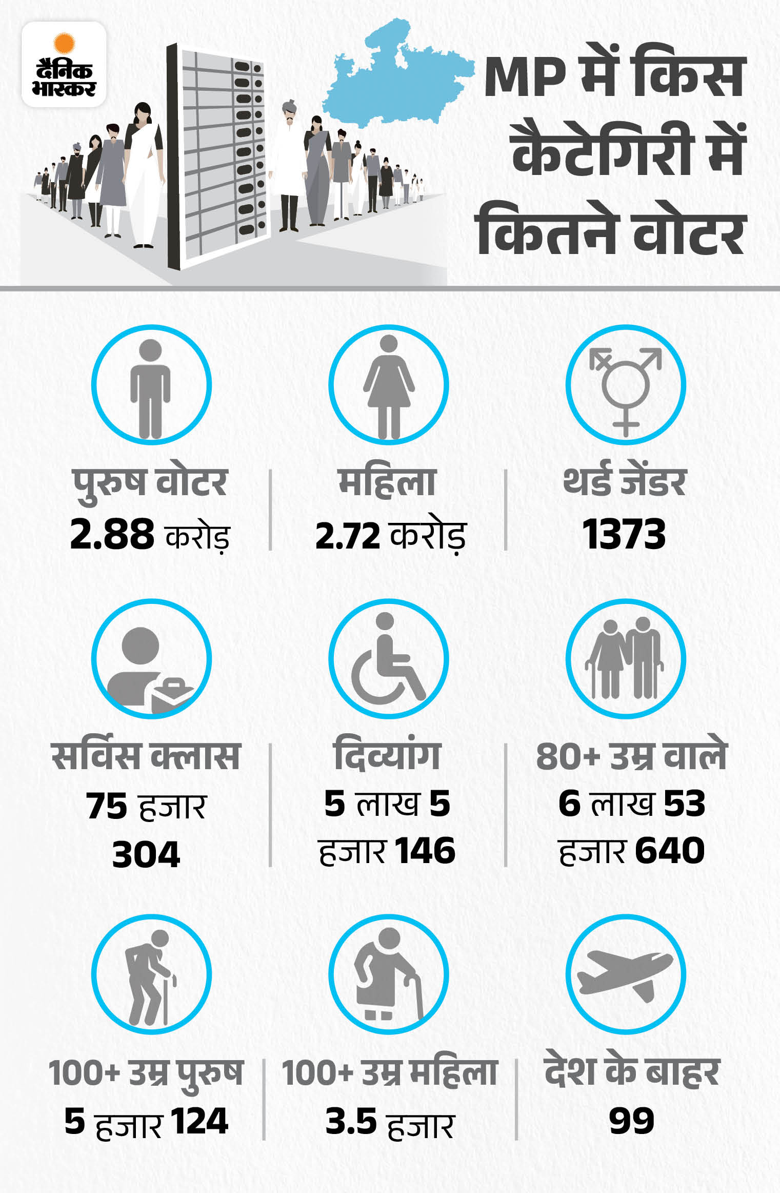 Madhya Pradesh Election Date 2023 Schedule Update; BJP Congress ...