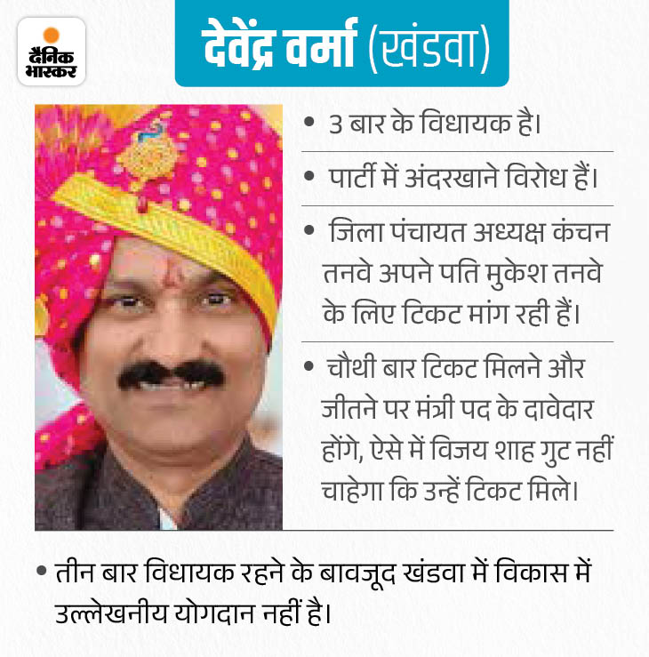 Usha Thakur Vs Inder Singh Parmar; MP BJP-RSS Candidate Strategy | BJP ...