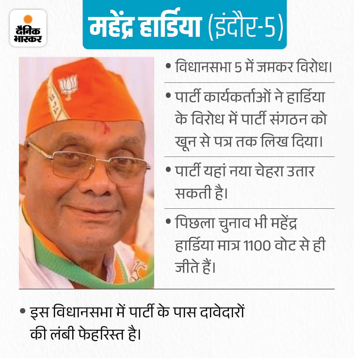 Usha Thakur Vs Inder Singh Parmar; MP BJP-RSS Candidate Strategy | BJP ...