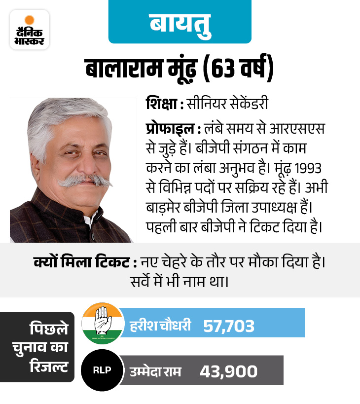 Rajasthan BJP Candidates List Analysis; Devji Patel | भाजपा की पहली ...