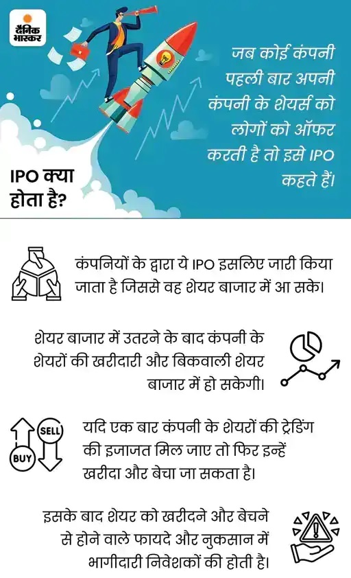 IRM Energy limited IPO 2023 Details; Price Band, Listing Dates, Allotment