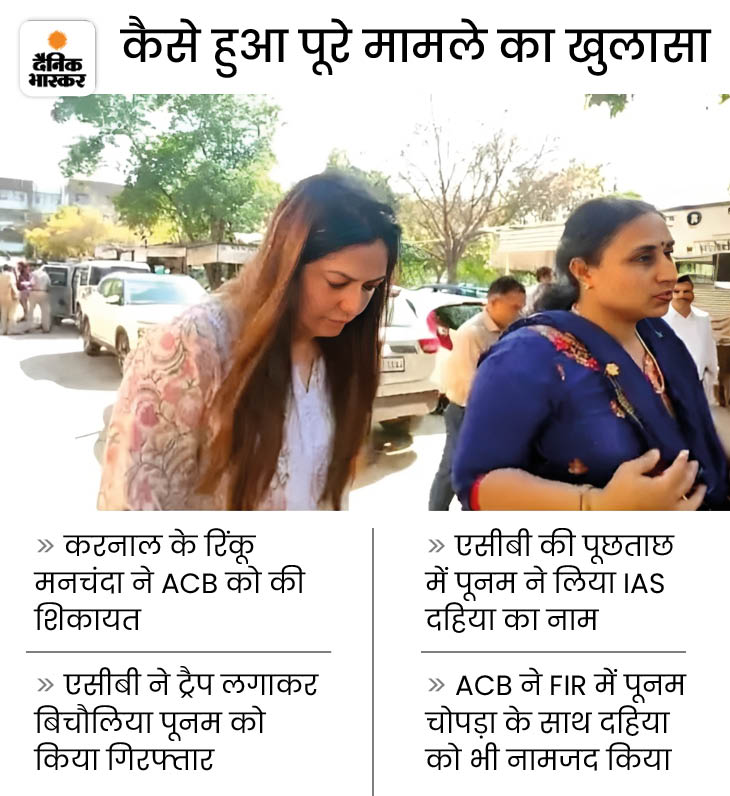 Haryana IAS Vijay Dahiya ACB arrest Full story | हरियाणा के IAS विजय दहिया की गिरफ्तारी कैसे हुई ...