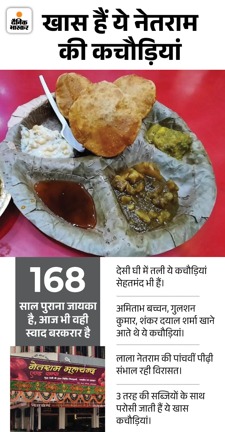 Netram's Kachori...Gandhi, Nehru and Amitabh are also crazy about it ...