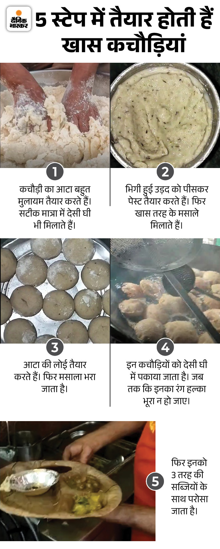 Netram's Kachori...Gandhi, Nehru and Amitabh are also crazy about it ...